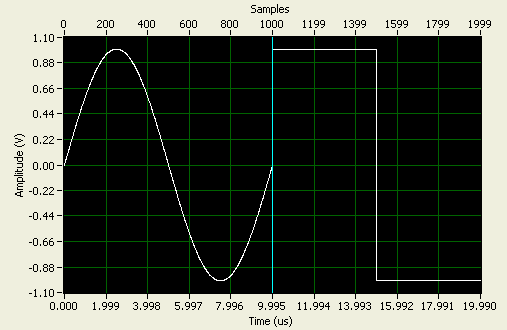 Waveforms, Components, and Primitives - NI