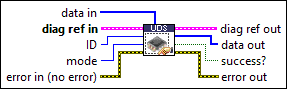 UDS InputOutputControlByIdentifier.vi - NI