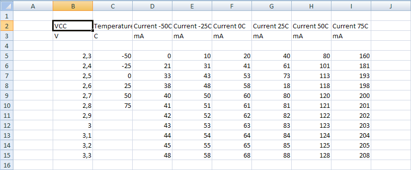 Example 5: Excel File with Meta Information and Channel Data - NI