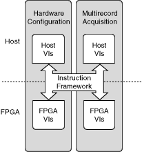 Software Architecture Using LabVIEW Instrument Design Libraries for IF Digitizers - NI