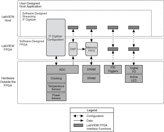 Software Architecture Using LabVIEW Instrument Design Libraries for IF ...
