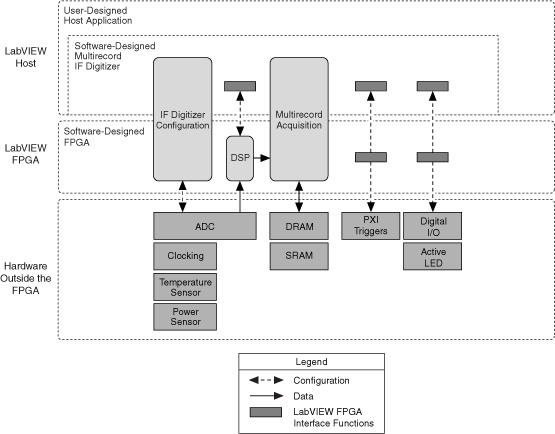 Software Architecture Using LabVIEW Instrument Design Libraries for IF ...