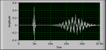 Gabor Spectrogram (Advanced Signal Processing Toolkit) - NI