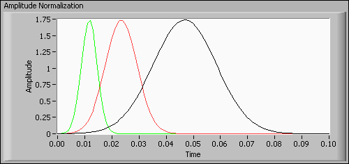 Analytic Wavelet Transform (Advanced Signal Processing Toolkit) - NI