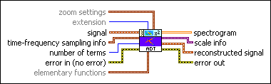 TFA Adaptive Spectrogram VI - NI