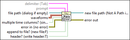 Export Waveforms To Spreadsheet File (2D) VI - NI