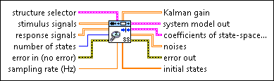 SI Estimate State-Space Model VI - NI