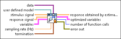 SI Estimate User-Defined Model VI - NI