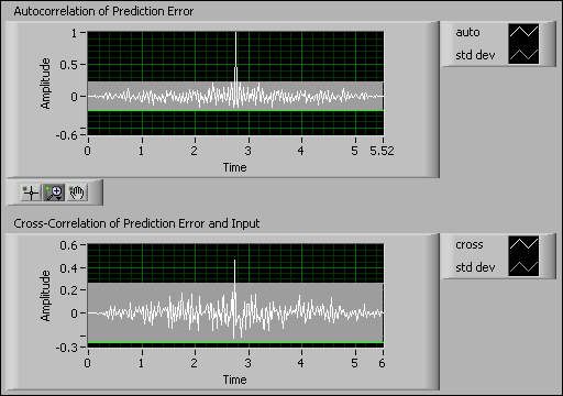 Validating the ARX Model (Advanced Signal Processing Toolkit or Control ...