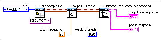 Preprocessing the Data (Advanced Signal Processing Toolkit or Control Design and Simulation ...