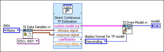 Identifying Continuous-Time Transfer Function Models (Advanced Signal Processing Toolkit or ...