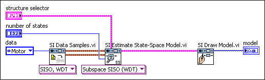 Identifying Discrete-Time State-Space Models (Advanced Signal Processing Toolkit or Control ...