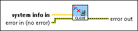 Close System VI - NI