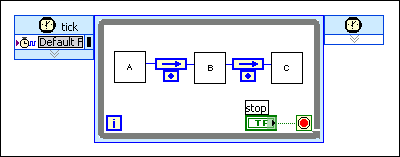 Optimizing FPGA VIs Using Pipelining - NI