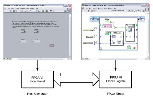 Interactive Front Panel Communication - NI