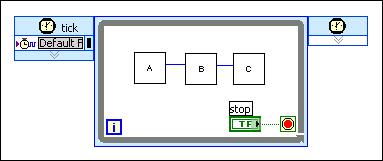 Optimizing FPGA VIs Using Pipelining - NI