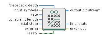 MT Convolutional Decoder (Viterbi UnQuantized, Rate) - NI