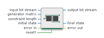MT Convolutional Encoder (Generator Matrix) - NI