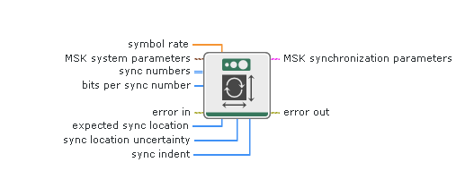 MT Generate MSK Synchronization Parameters (number array) - NI