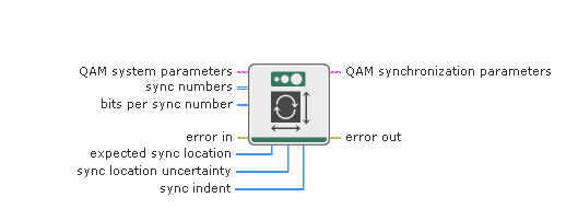 MT Generate QAM Synchronization Parameters (number array) - NI