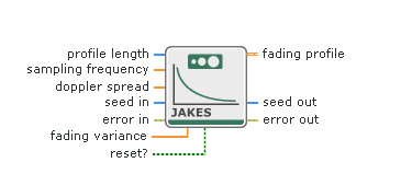 MT Rayleigh Fading Profile (Jakes) - NI