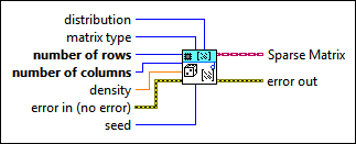 Create Random Matrix VI - NI