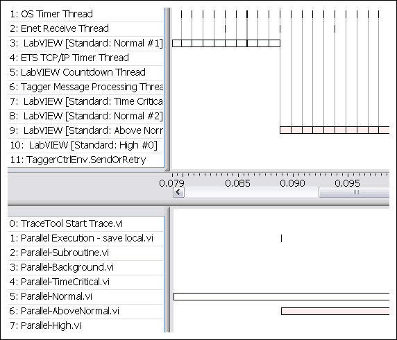 Viewing and Analyzing Thread Events - NI
