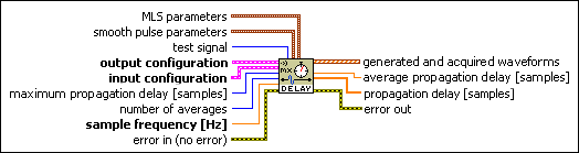 SVL Measure Propagation Delay (DAQmx) VI - NI