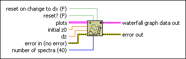 SVX Buffer Waterfall Graph VI - NI