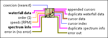 SVX Create Waterfall Cursor VI - NI