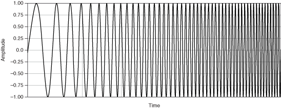 Frequency Sweep - NI