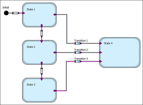 Sharing Transition Actions (Statechart Module) - NI