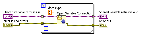 Reading and Writing Shared Variables Programmatically - NI