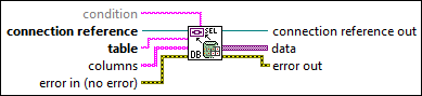 DB Tools Select Data VI - NI