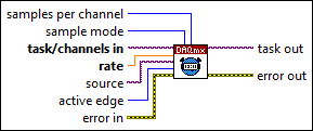DAQmx Timing (Sample Clock) VI - NI