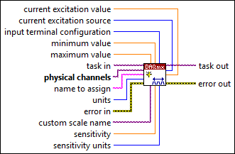 DAQmx Create Channel (AI-Acceleration-Accelerometer) VI - NI