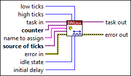 DAQmx Create Channel (CO-Pulse Generation-Ticks) VI - NI