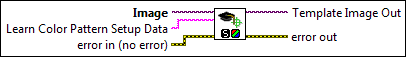 IMAQ Learn Color Pattern VI - NI