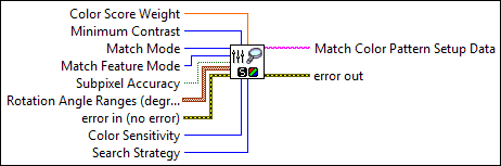 IMAQ Setup Match Color Pattern VI - NI