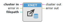 XNET Database Export - NI