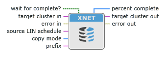 XNET Database Merge (LIN Schedule) - NI