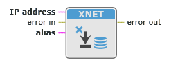 XNET Database Undeploy - NI