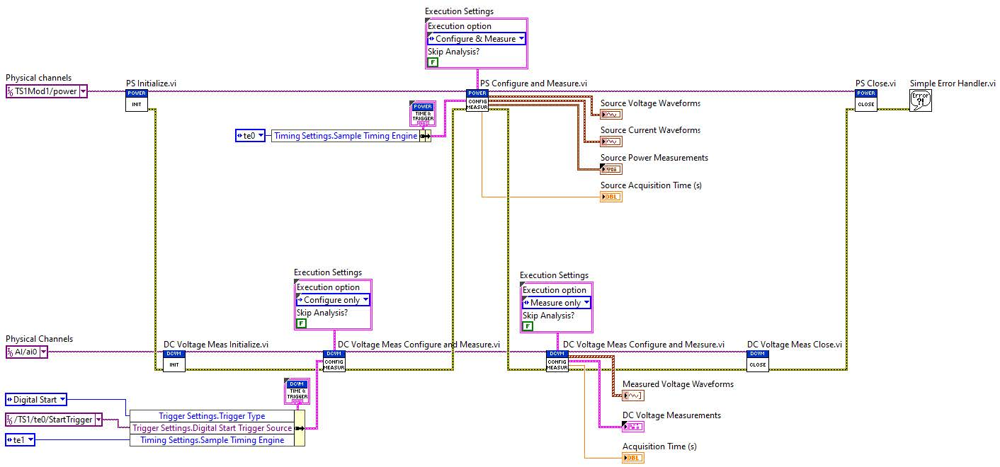 Creating a Full Test LabVIEW VI - NI