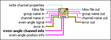 SV TDMS Write VI - NI