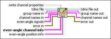 SV TDMS Write VI - NI
