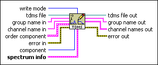SV TDMS Write VI - NI