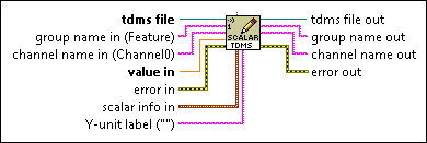 SV TDMS Write VI - NI