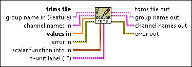 SV TDMS Write VI - NI