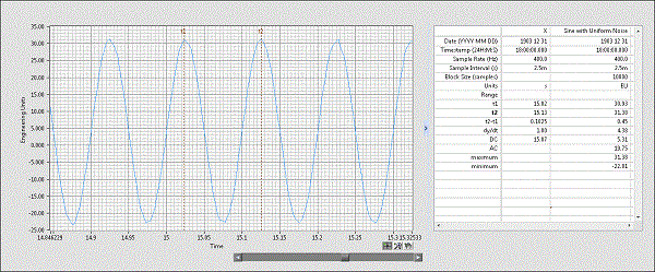 Time Waveforms XControl - NI