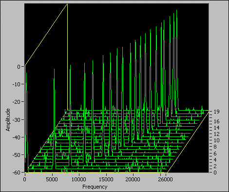 Waterfall Graph - NI